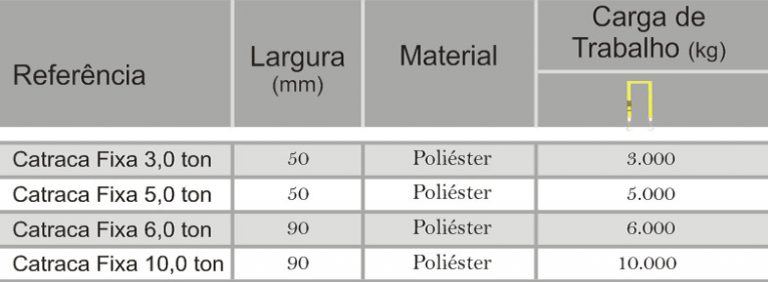 Sistema de Amarração Catraca Fixa - Hipertek Sistemas de elevação ...